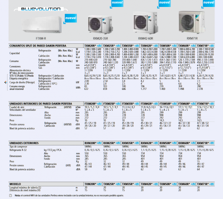 DAIKIN PERFERA -Aire acondicionado inverter con bomba de calor